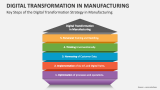 Digital Transformation in Manufacturing PowerPoint and Google Slides ...