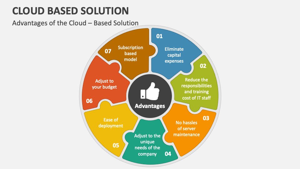 Cloud Based Solution PowerPoint Presentation Slides - PPT Template