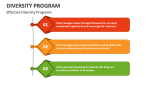 Diversity Program PowerPoint Presentation Slides - PPT Template