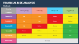 Financial Risk Analysis PowerPoint Presentation Slides - PPT Template