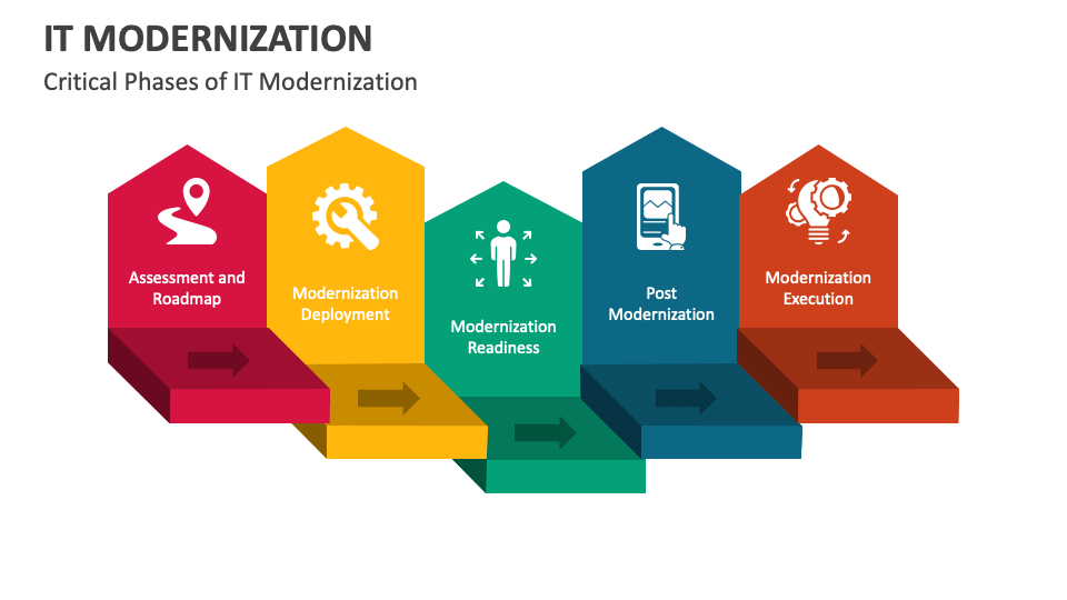 IT Modernization PowerPoint and Google Slides Template - PPT Slides