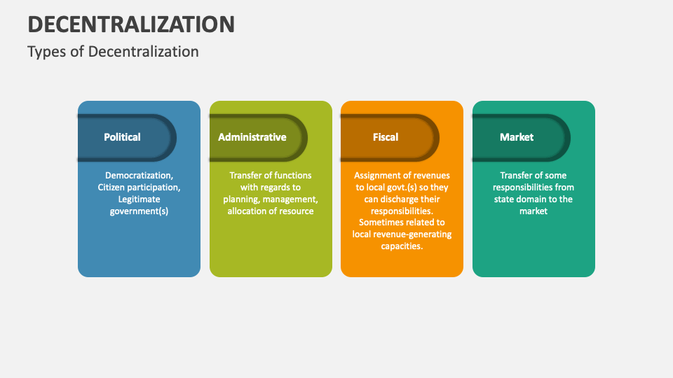 Decentralization PowerPoint Presentation Slides - PPT Template