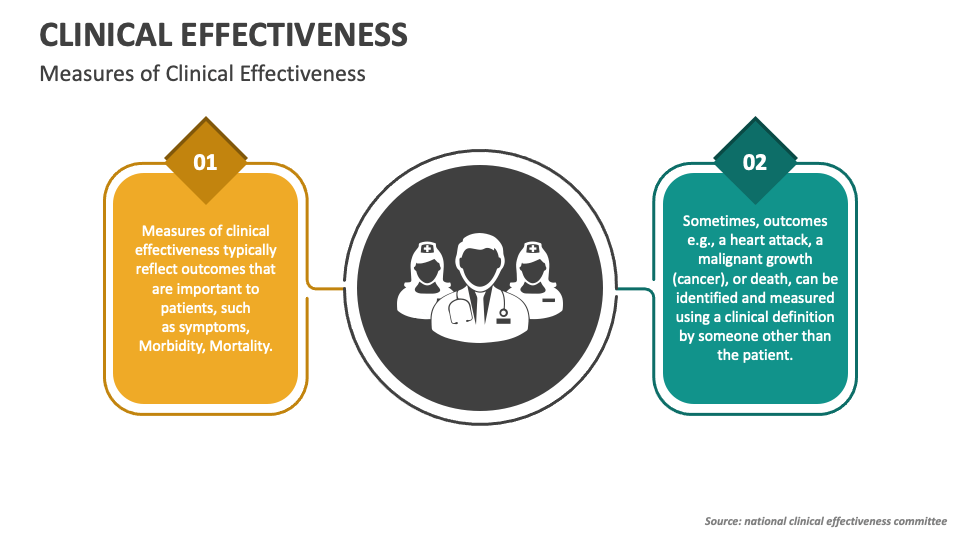 Clinical Effectiveness PowerPoint Presentation Slides - PPT Template