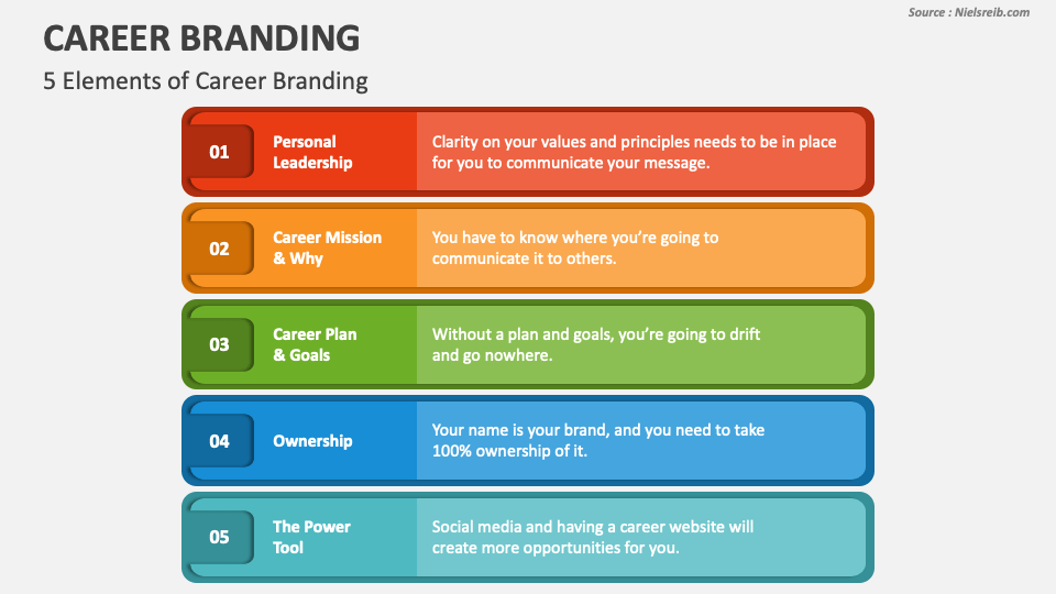 Career Branding PowerPoint Presentation Slides - PPT Template