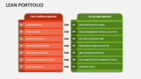 Lean Portfolio PowerPoint Presentation Slides - PPT Template