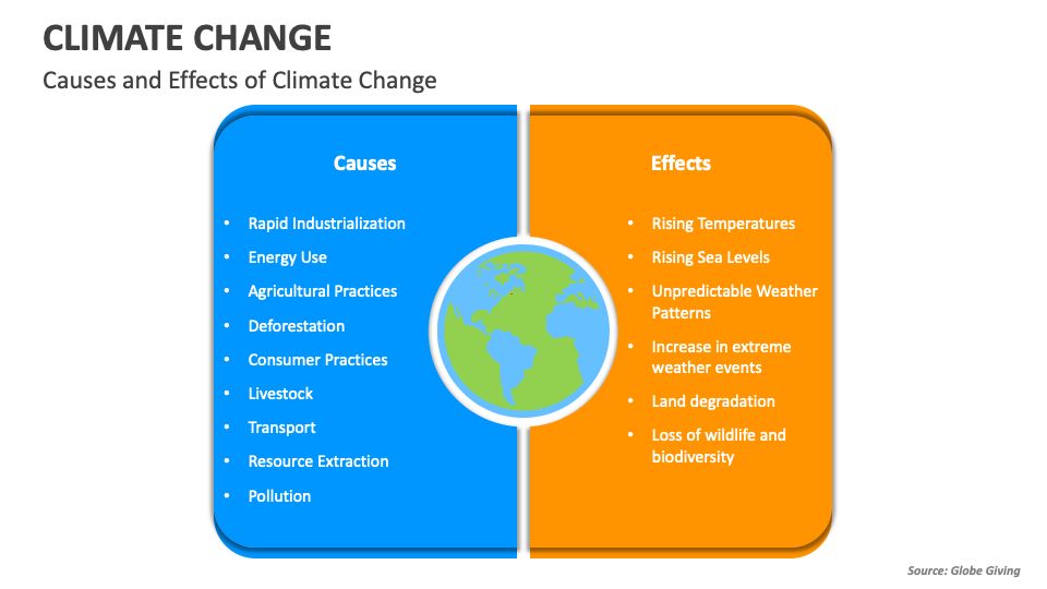 Climate Change PowerPoint and Google Slides Template - PPT Slides