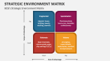 Strategic Environment Matrix PowerPoint and Google Slides Template ...