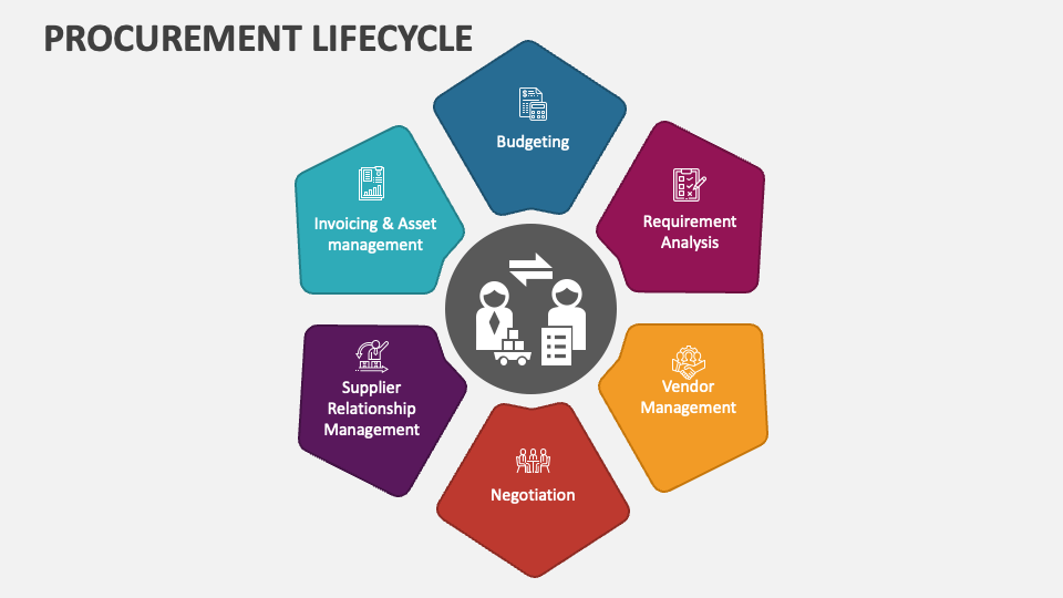 Procurement Lifecycle PowerPoint Presentation Slides - PPT Template