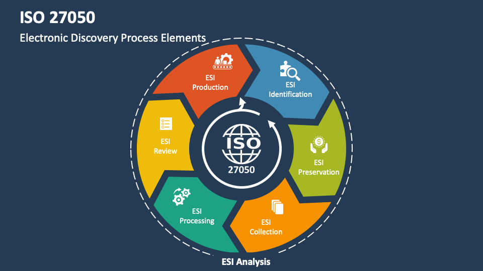 ISO 27050 PowerPoint and Google Slides Template - PPT Slides