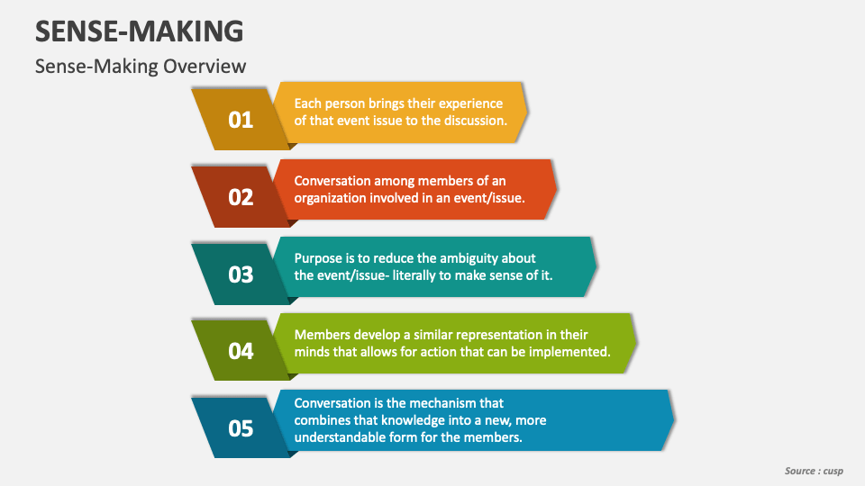 Sense-Making PowerPoint Presentation Slides - PPT Template