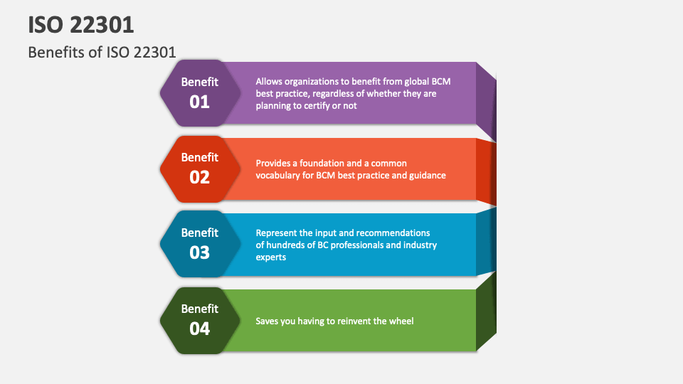 ISO 22301 PowerPoint Presentation Slides - PPT Template
