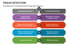 Fraud Detection PowerPoint and Google Slides Template - PPT Slides