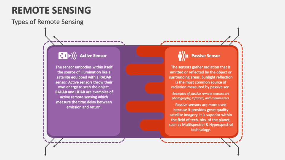 Remote Sensing PowerPoint and Google Slides Template - PPT Slides Remote Sensing PowerPoint and Google Slides Template - PPT Slides
