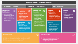 Recruitment Canvas Model PowerPoint Presentation Slides - PPT Template