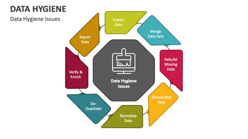Data Hygiene PowerPoint Presentation Slides - PPT Template