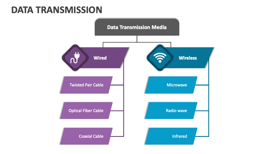 Data Transmission PowerPoint Presentation Slides - PPT Template