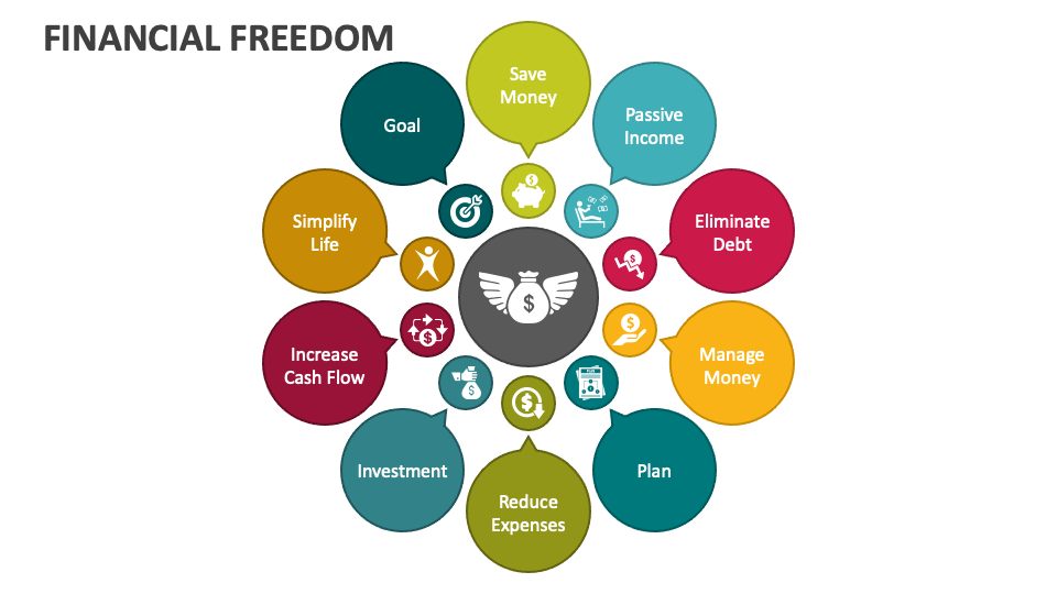 Financial Freedom PowerPoint and Google Slides Template - PPT Slides