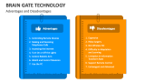 Brain Gate Technology PowerPoint and Google Slides Template - PPT Slides