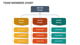 Team Members Chart PowerPoint and Google Slides Template - PPT Slides