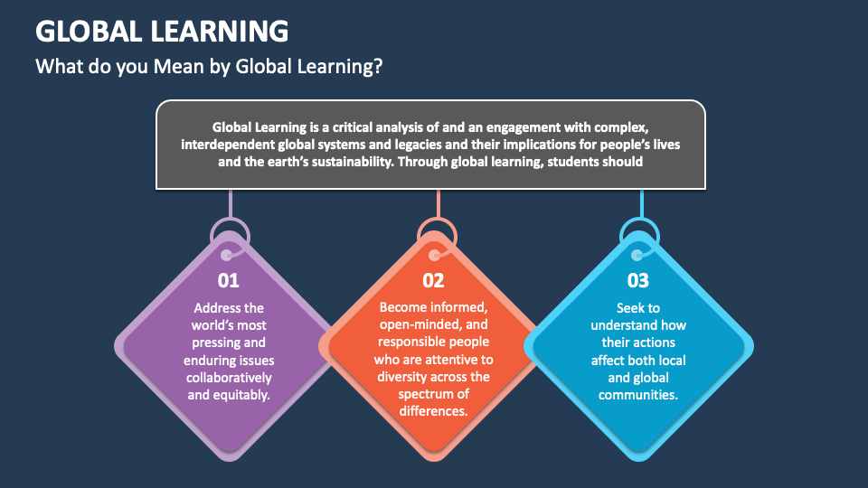 Global Learning PowerPoint Presentation Slides - PPT Template
