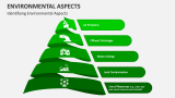 Environmental Aspects PowerPoint and Google Slides Template - PPT Slides