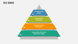 ISO 8000 PowerPoint and Google Slides Template - PPT Slides