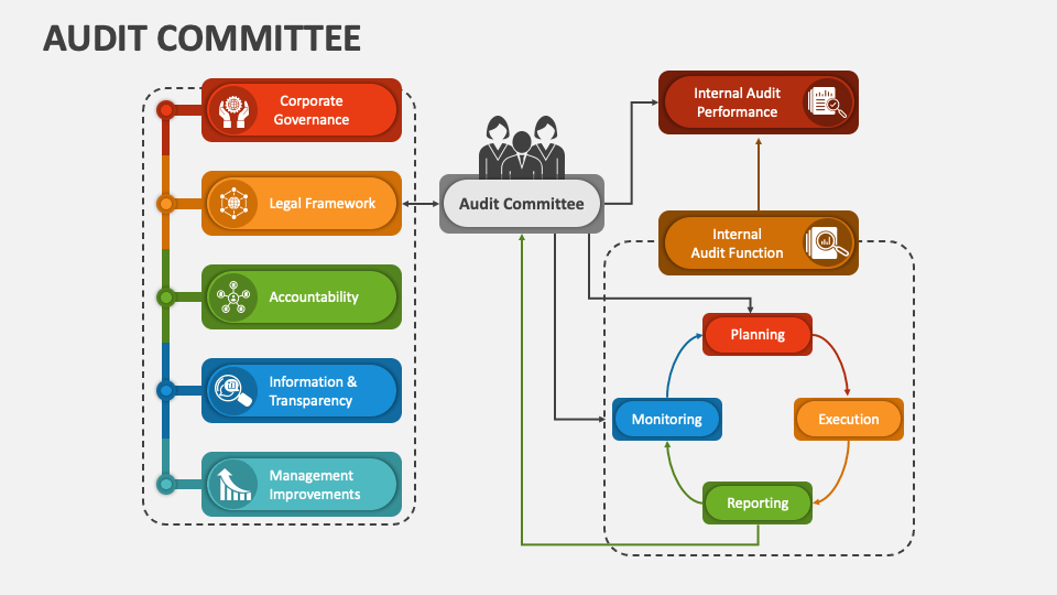 Audit Committee PowerPoint Presentation Slides - PPT Template