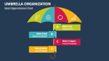 Umbrella Organization PowerPoint Presentation Slides - PPT Template