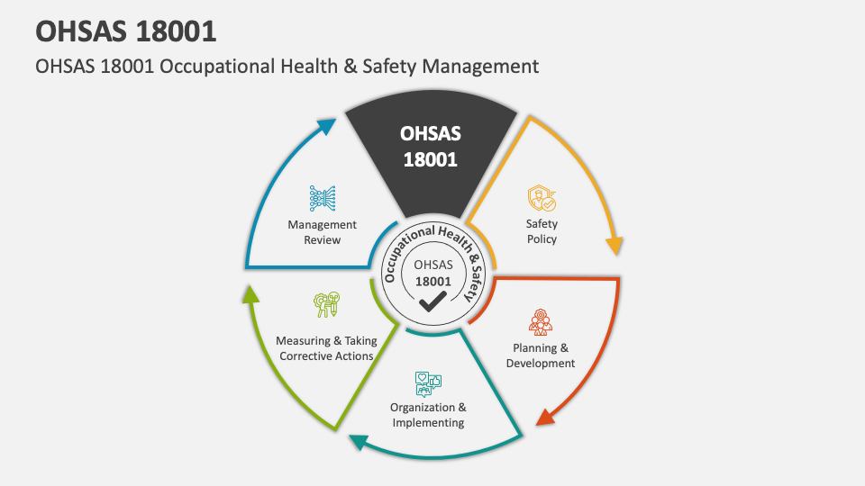 OHSAS 18001 PowerPoint and Google Slides Template - PPT Slides