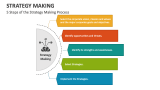Strategy Making PowerPoint Presentation Slides - PPT Template