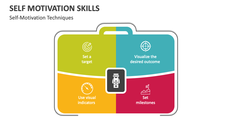 Self Motivation Skills PowerPoint Presentation Slides - PPT Template