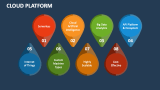 Cloud Platform PowerPoint and Google Slides Template - PPT Slides