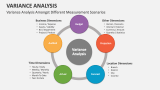 Variance Analysis PowerPoint Presentation Slides - PPT Template