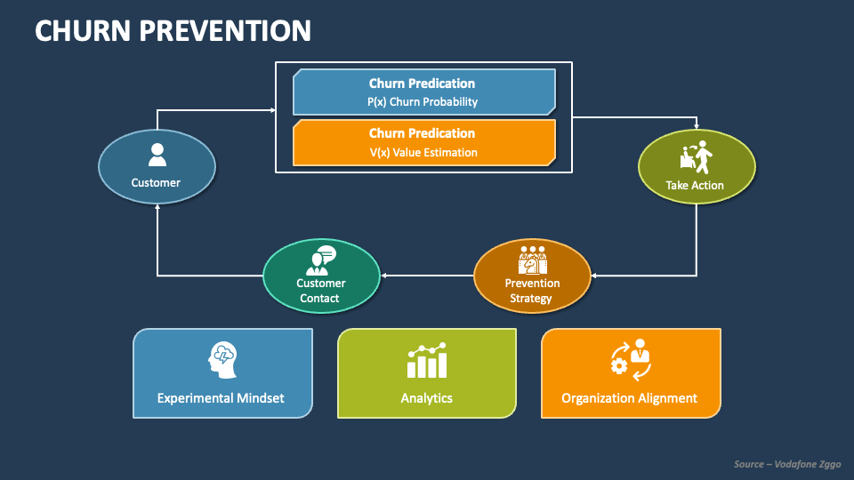 Churn Prevention PowerPoint Presentation Slides - PPT Template Churn Prevention PowerPoint Presentation Slides - PPT Template