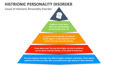 Histrionic Personality Disorder PowerPoint and Google Slides Template ...