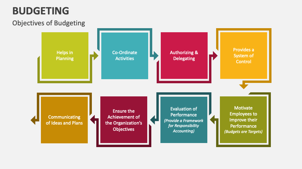 Budgeting PowerPoint and Google Slides Template - PPT Slides