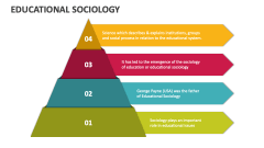 Educational Sociology PowerPoint and Google Slides Template - PPT Slides