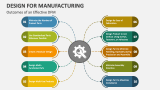 Design for Manufacturing PowerPoint and Google Slides Template - PPT Slides