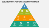 Collaborative Performance Management PowerPoint Presentation Slides ...