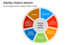 Digital Public Health PowerPoint and Google Slides Template - PPT Slides