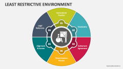 Least Restrictive Environment Pyramid