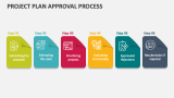 Project Plan Approval Process PowerPoint and Google Slides Template ...