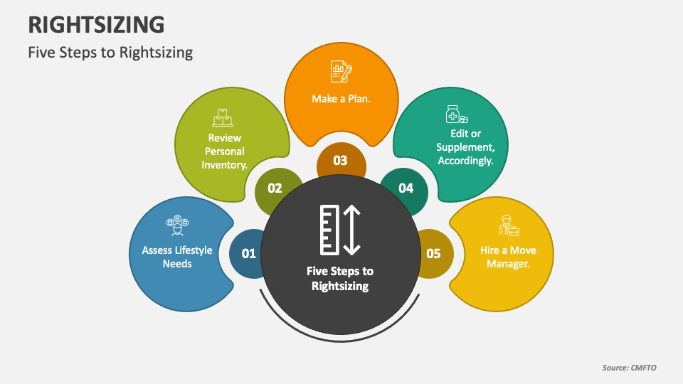 Rightsizing PowerPoint Presentation Slides - PPT Template