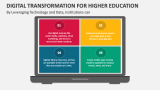 Digital Transformation for Higher Education PowerPoint Presentation ...