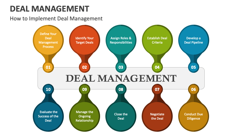 Deal Management PowerPoint and Google Slides Template - PPT Slides