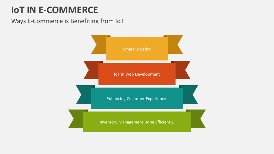 IoT in E Commerce PowerPoint Presentation Slides - PPT Template