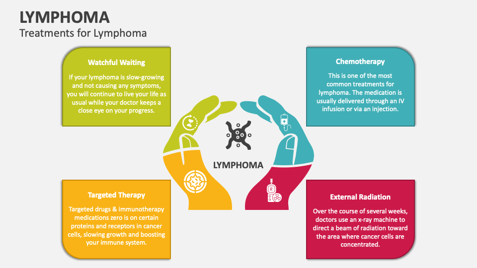 Lymphoma PowerPoint and Google Slides Template - PPT Slides