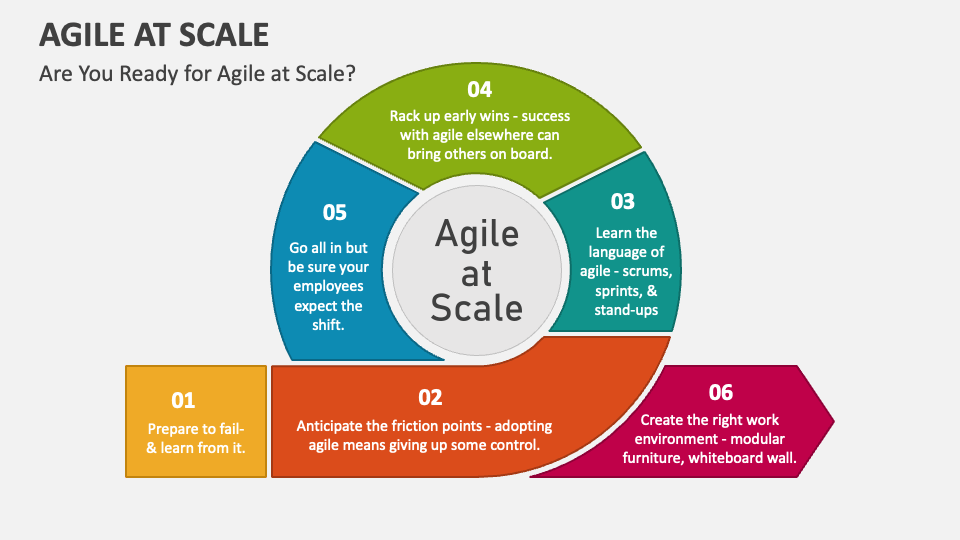 Agile at Scale PowerPoint Presentation Slides - PPT Template