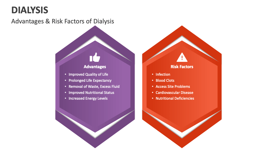 Dialysis PowerPoint and Google Slides Template - PPT Slides