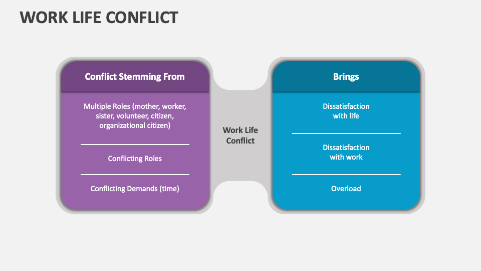 Work Life Conflict PowerPoint and Google Slides Template - PPT Slides
